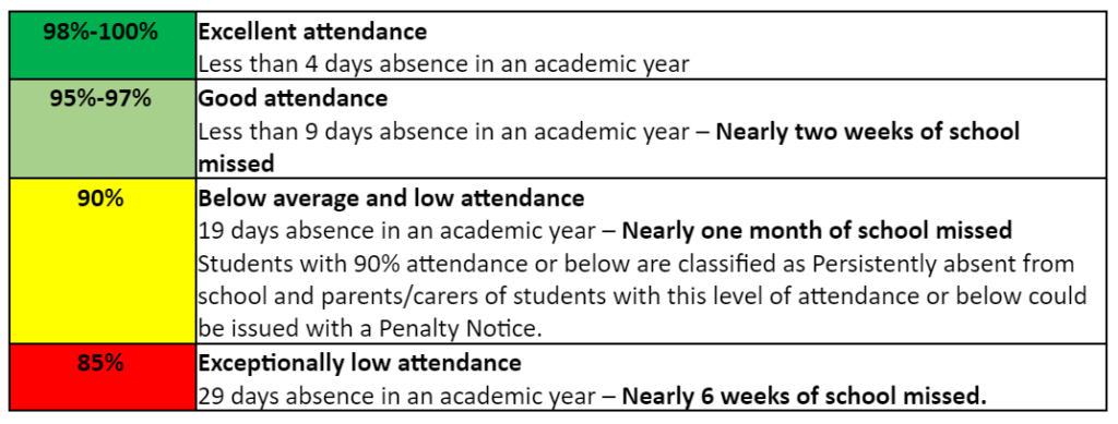 Attendance & Punctuality | St Augustine's CE High School