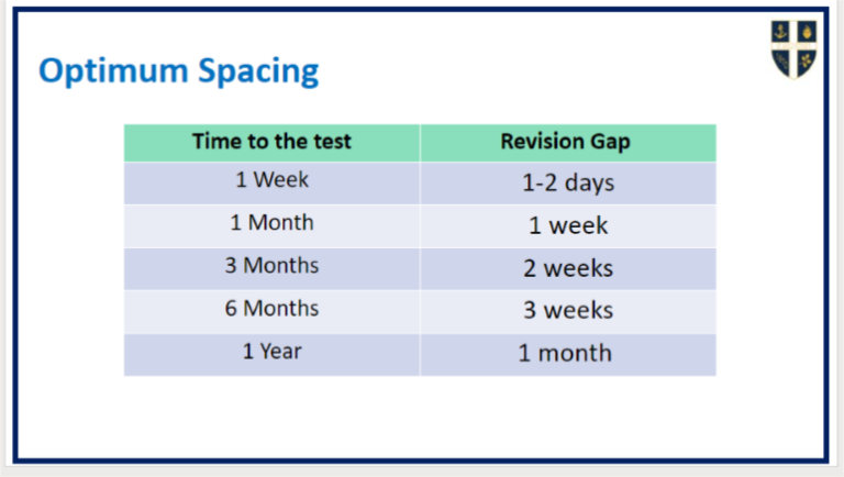St Augustine's CE High School | Revision Strategies | St Augustine's CE ...